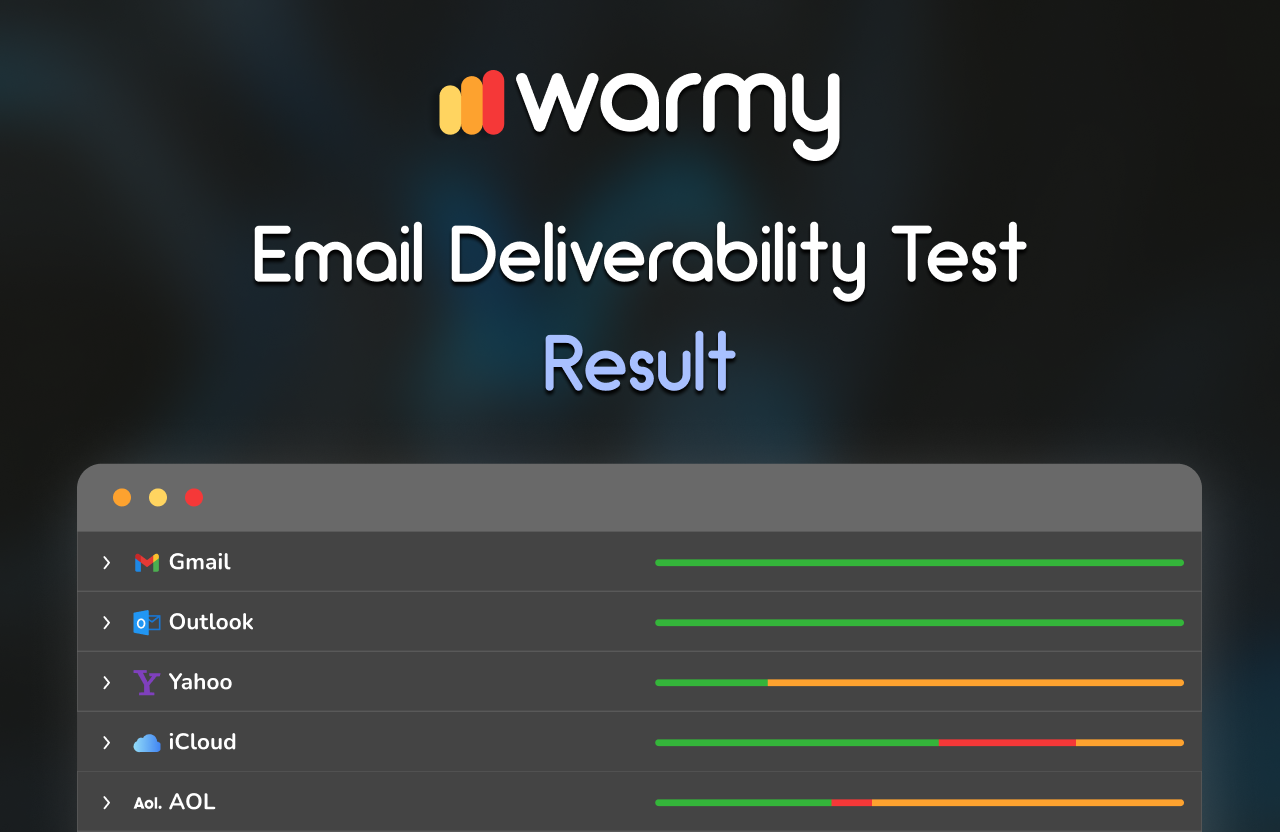 Your email deliverability score